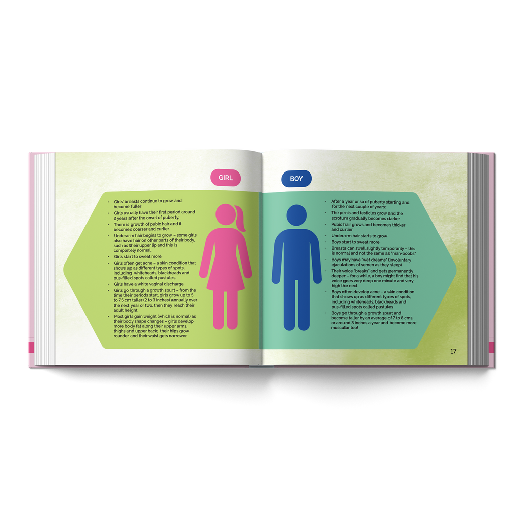 The Book of Body Changes - Sapien Fable – SapienKid™